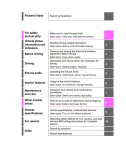 2020 Toyota Corolla Owner’s Manual PDF | Manual Directory